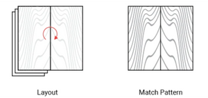 Veneer Matching Techniques | Book, Slip, Random & More