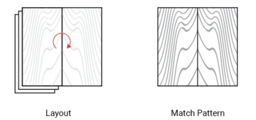 Veneer Matching Techniques | Book, Slip, Random & More